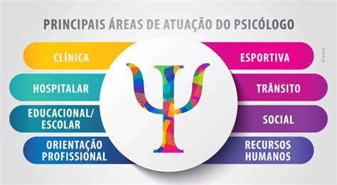 Dist Rbios Psicol Gicos O Que S O Quais Os Tipos Psican Lise