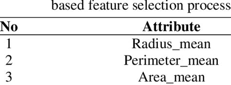 the result of the rough set theory rst download scientific diagram