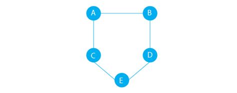 bipartite graph