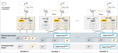 figure 3 from domain invariant feature progressive distillation with adversarial adaptive