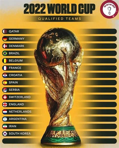UPDATE 15 Negara Yang Lolos Ke Piala Dunia 2022 Berdasarkan Peringkat