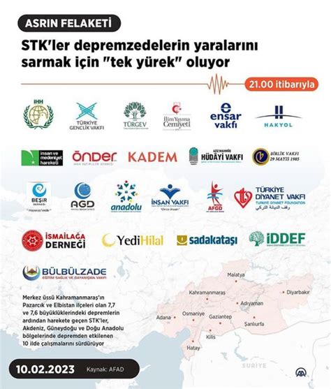 Murathan Mungan On Twitter Anadolu Ajansi Sunar