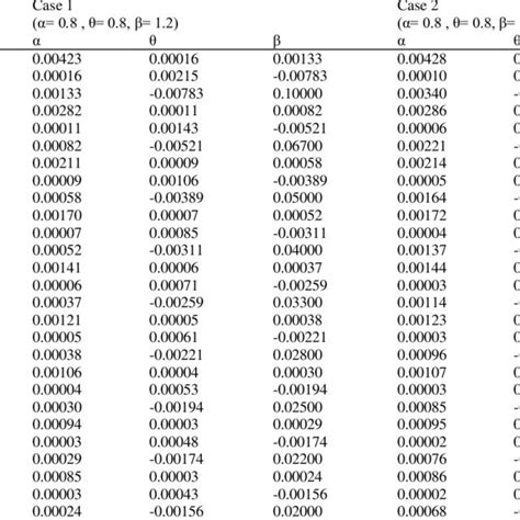 asymptotic variance and covariance matrix of estimators for different download table