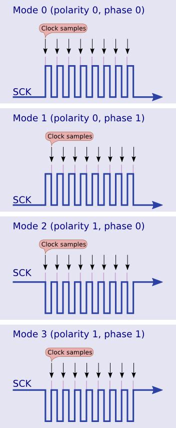 How Do You Use Spi On An Arduino Arduino Stack Exchange