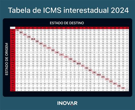 Tabela ICMS 2024 Fique por dentro das alíquotas atualizadas
