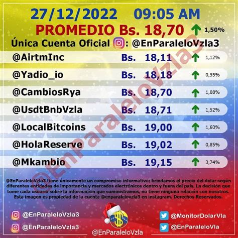 Este es el precio del dólar BCV para este martes 27 de diciembre