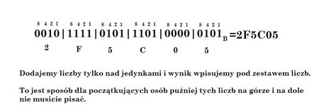 Informatyka System Szesnastkowy