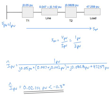 Per Unit Example How To Tips Tricks And What To Watch Out For On