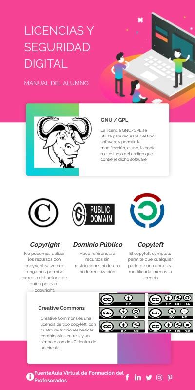 INFOGRAFÍA DERECHOS DE AUTOR