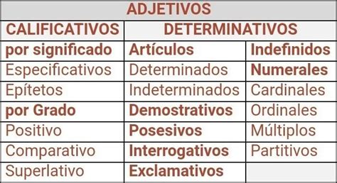 Adjetivos Definición Tipos Y 120 Ejemplos Escuela De Letras