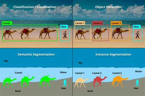 understanding images from pixel level with semantic segmentation deeplobe
