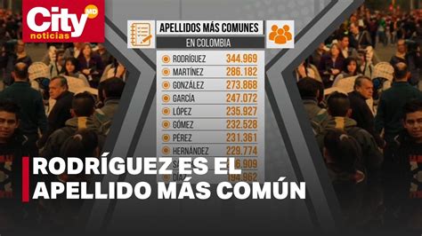Top 10 de los apellidos más comunes en Colombia CityTv YouTube