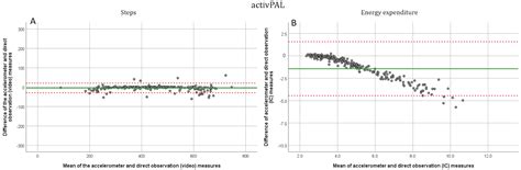 jcm free full text step detection accuracy and energy expenditure estimation at different