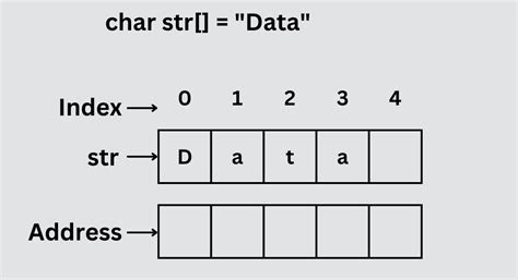 data types in java 2023