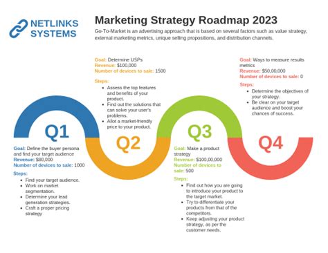 Free Online Roadmap Maker Create Project Roadmaps