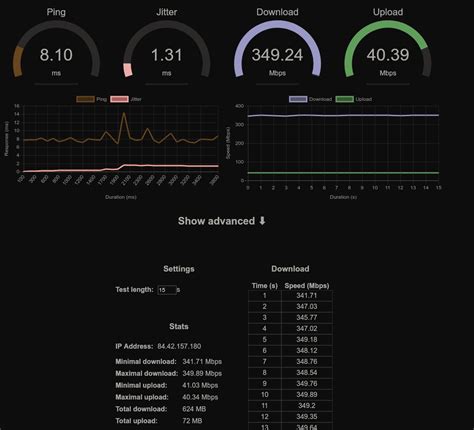 Incorrect Minimal Maximal Upload Order Issue 141 Librespeed
