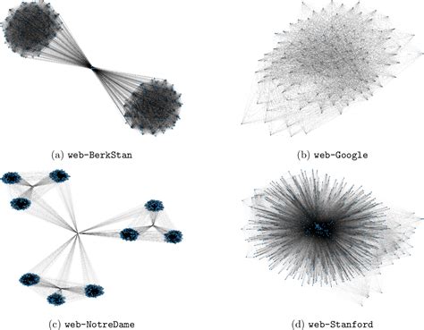 figure 1 from finding densest k connected subgraphs semantic scholar