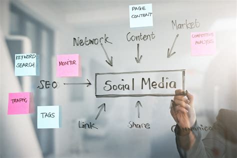 How To Create A Successful Social Media Marketing Strategy