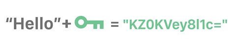 What Is A Cryptographic Key Keys And SSL Encryption Cloudflare
