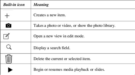 [pdf] a usability model for mobile applications generated with a model driven approach