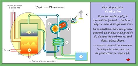 Centrale Thermique
