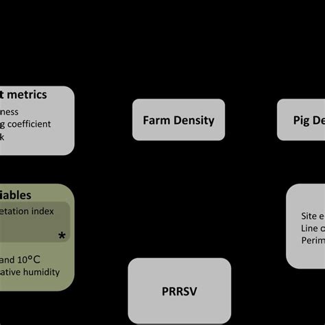 the conceptual model framework of the bayesian spatiotemporal download scientific diagram