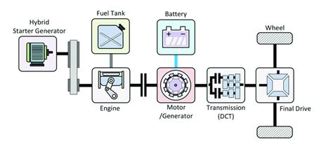 build hybrid electric vehicle input power split model 48 off
