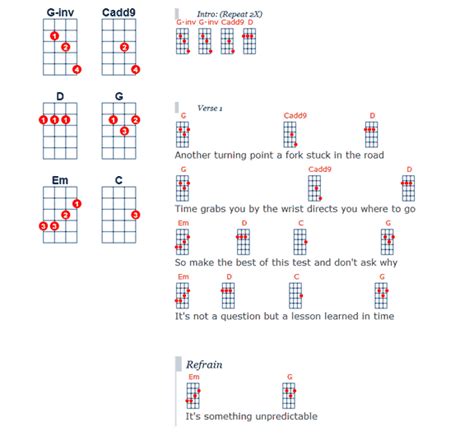 Easy Ukulele Songs With Chord Diagrams Sheet And Chords Collection