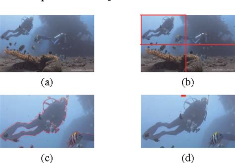 figure 1 from underwater image restoration based on minimum information loss principle and
