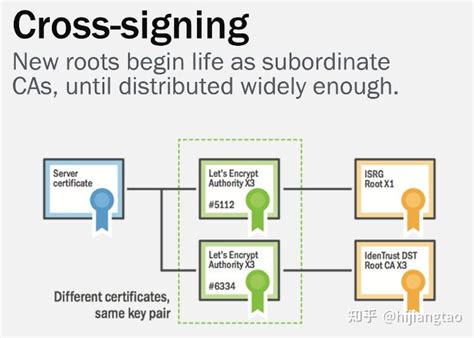 网络安全科普：奇妙的 ssl tls 证书（基础篇） 知乎