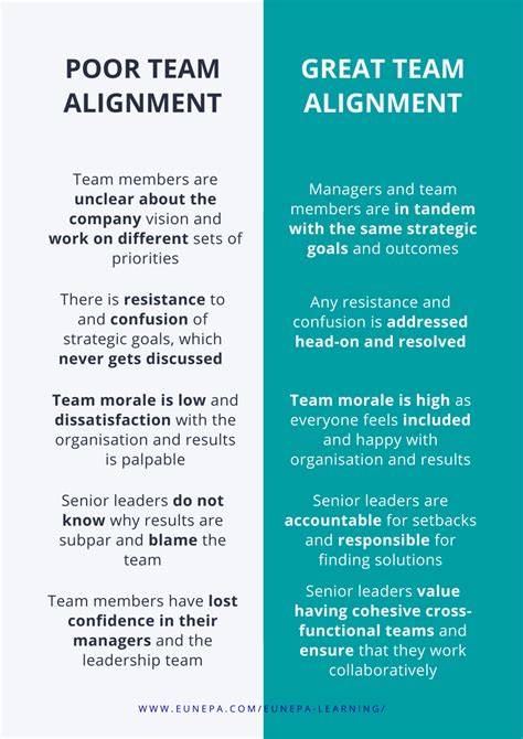 10 Tips On How To Create Team Alignment EUNEPA