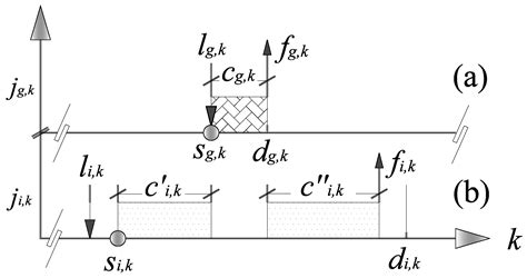 mathematics free full text quadrotor real time simulation a temporary computational