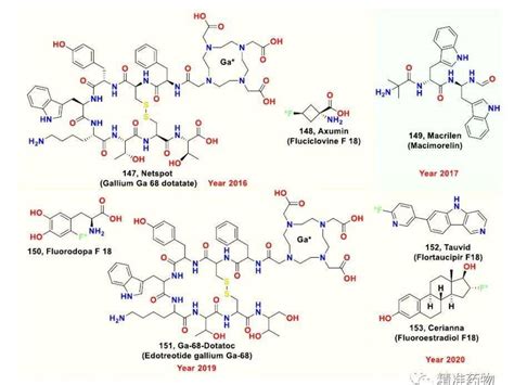 JMC综述近5年FDA批准的小分子药物洞见成药分子的一些结构规律 搜狐大视野 搜狐新闻