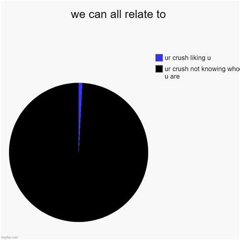 We Can All Relate To Imgflip