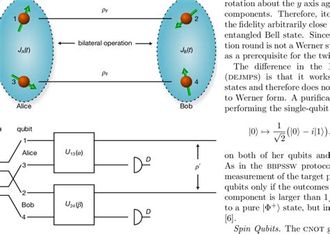 a alice and bob share two imperfectly entangled qubit pairs ρf and download scientific
