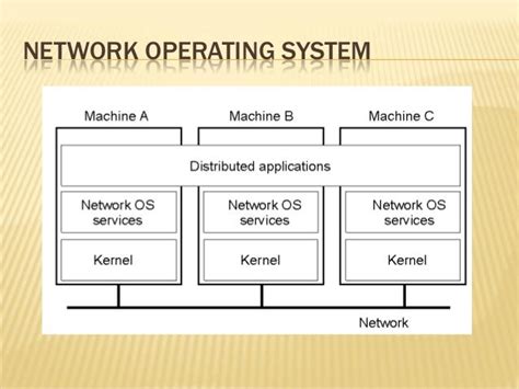 distributed operating system 4