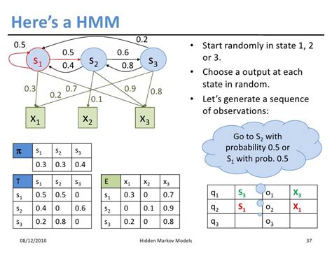 hidden markov models