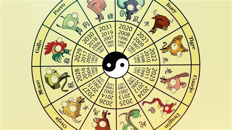 Predicciones Del Horoscopo Chino Lindy Petrina