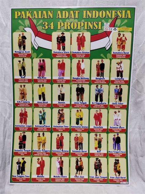 Poster Pakaian Tradisional Adat Khas Daerah Propinsi Nusantara Poster