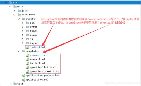 springboot实现前后端数据交互、json数据交互、controller接收参数的几种常用方式 程序员大本营