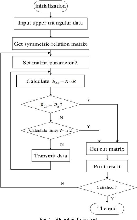 figure 1 from an advanced fuzzy cluster analysis algorithm and the applications based on fuzzy