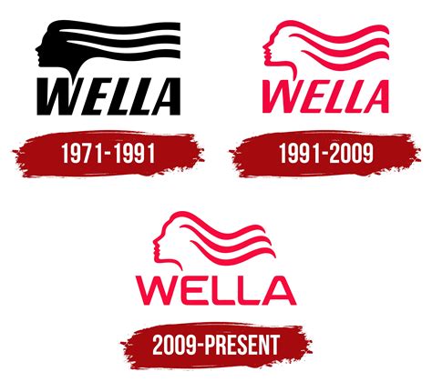 Wella Logo Symbol Meaning History PNG Brand