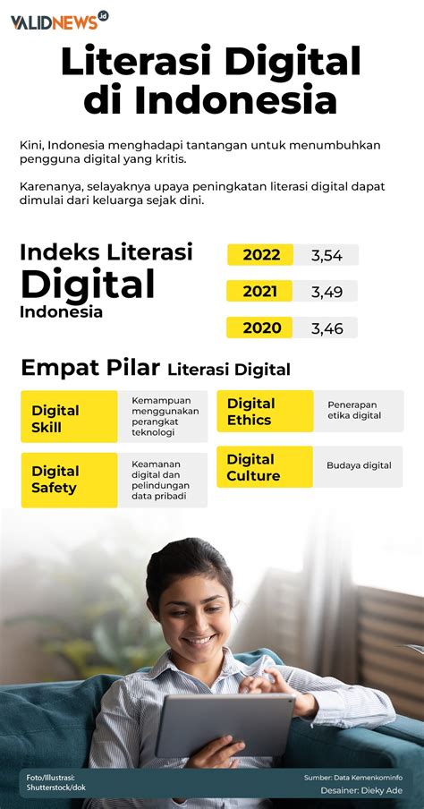 Literasi Digital Di Indonesia