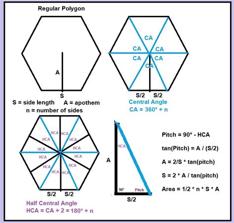 Area Of Regular Polygon Worksheets