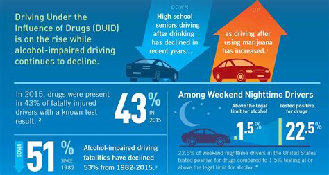 Stop Drugged Driving Org