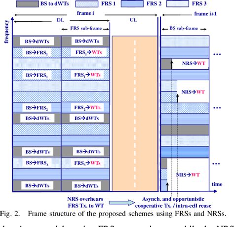 figure 1 from radio resource management in ofdma based cellular networks enhanced with fixed and
