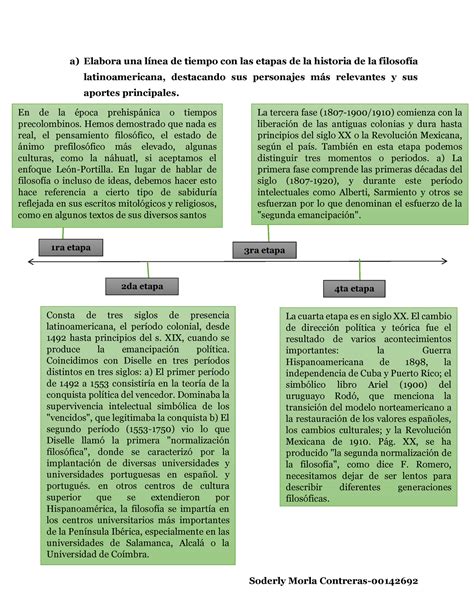 Filosofía Latinoamericana a Elabora una línea de tiempo con las