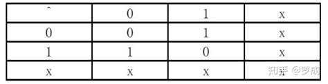 verilog语法之四：运算符 知乎