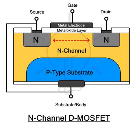 MOSFET Working Types Operation Advantages Applications
