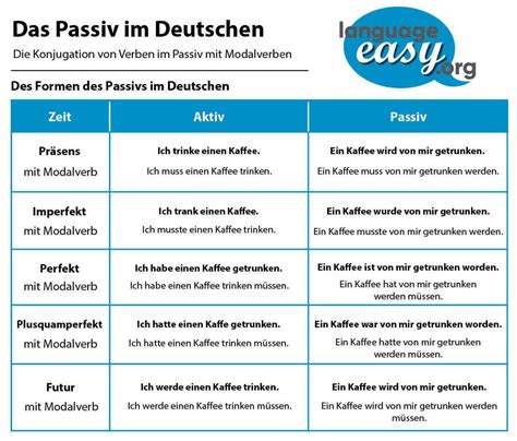 Cool Passiv Mit Modalverben